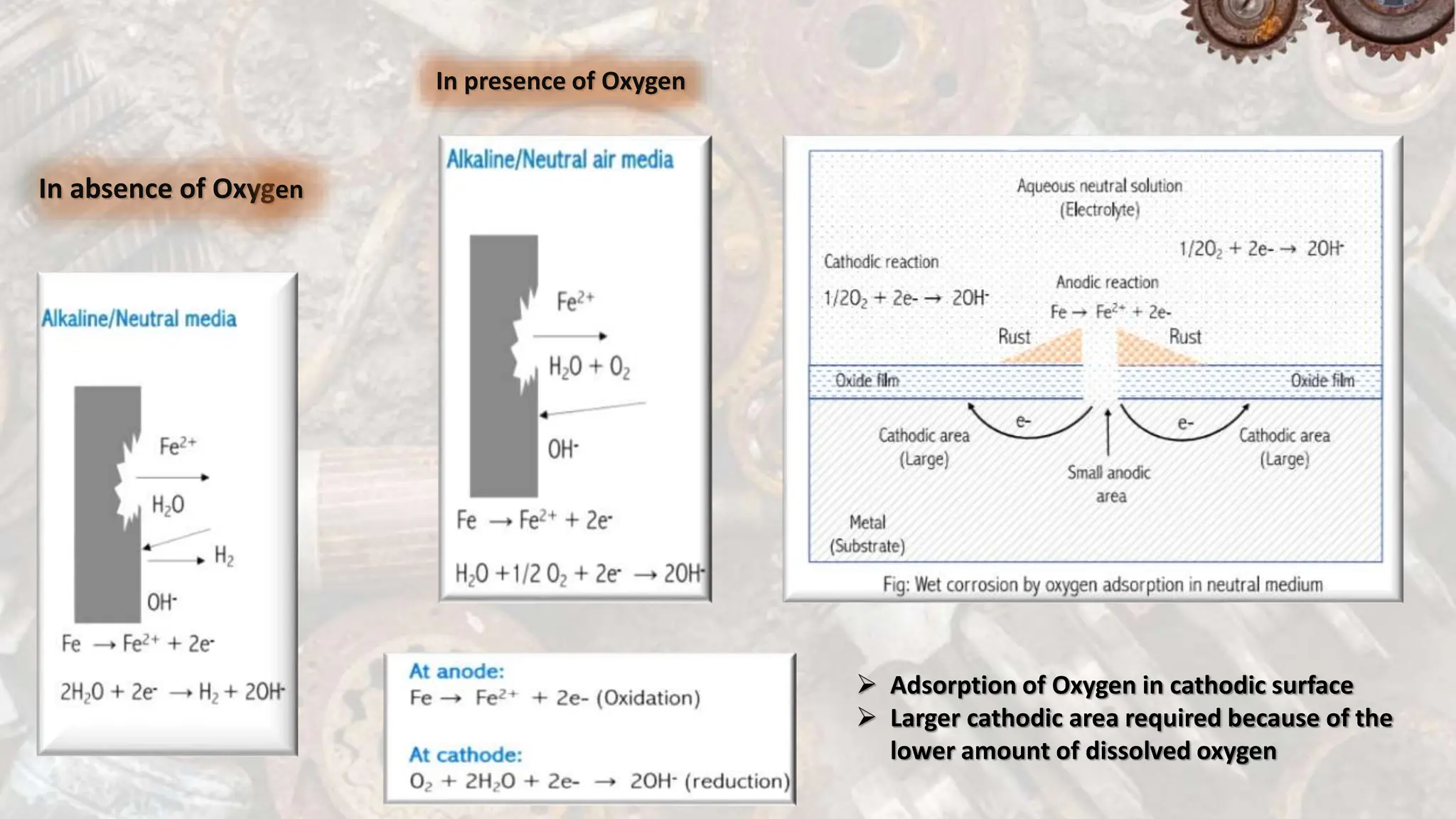 Introduction to Corrosion & the types.pptx