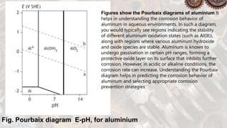 Introduction to Corrosion & the types.pptx | Chemistry | Science