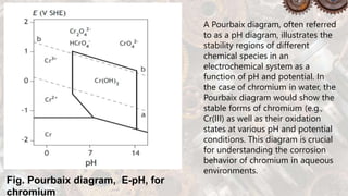Introduction to Corrosion & the types.pptx