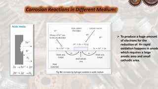 Introduction to Corrosion & the types.pptx | Chemistry | Science