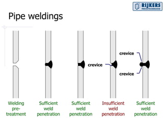 Corrosion prevention | PPT