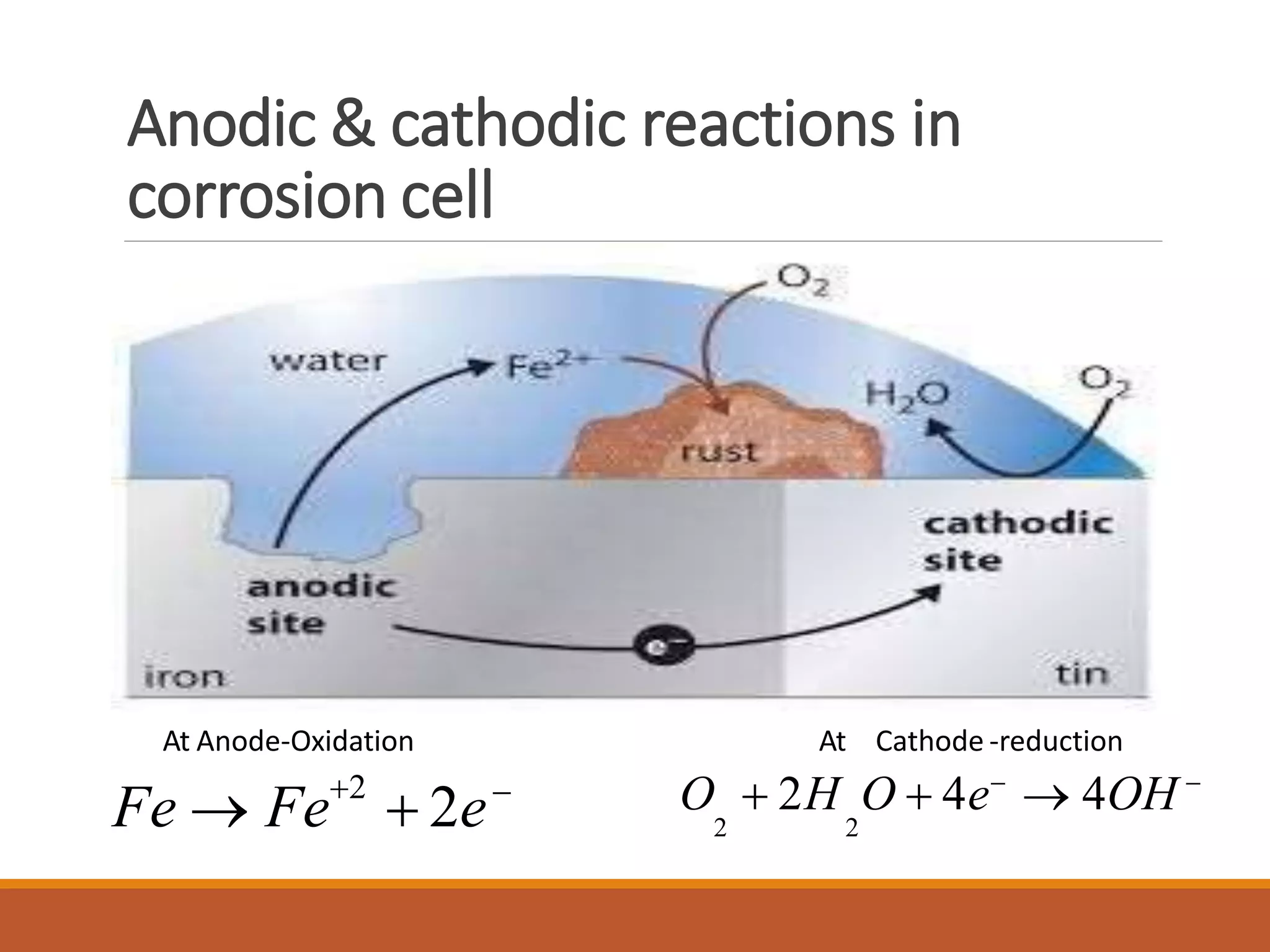 Corrosion and its preventive measures | PPTX