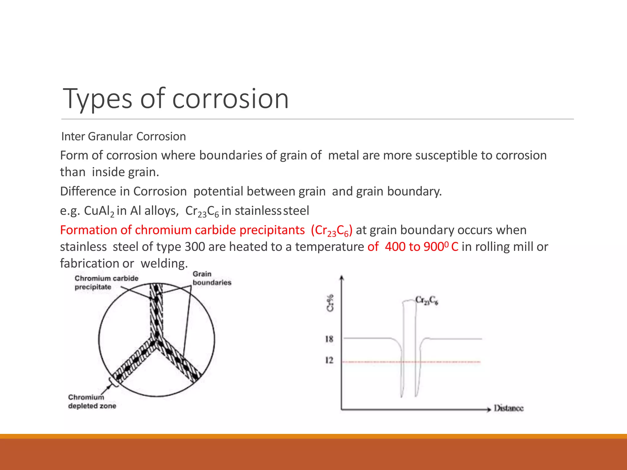 Corrosion and its preventive measures | PPTX