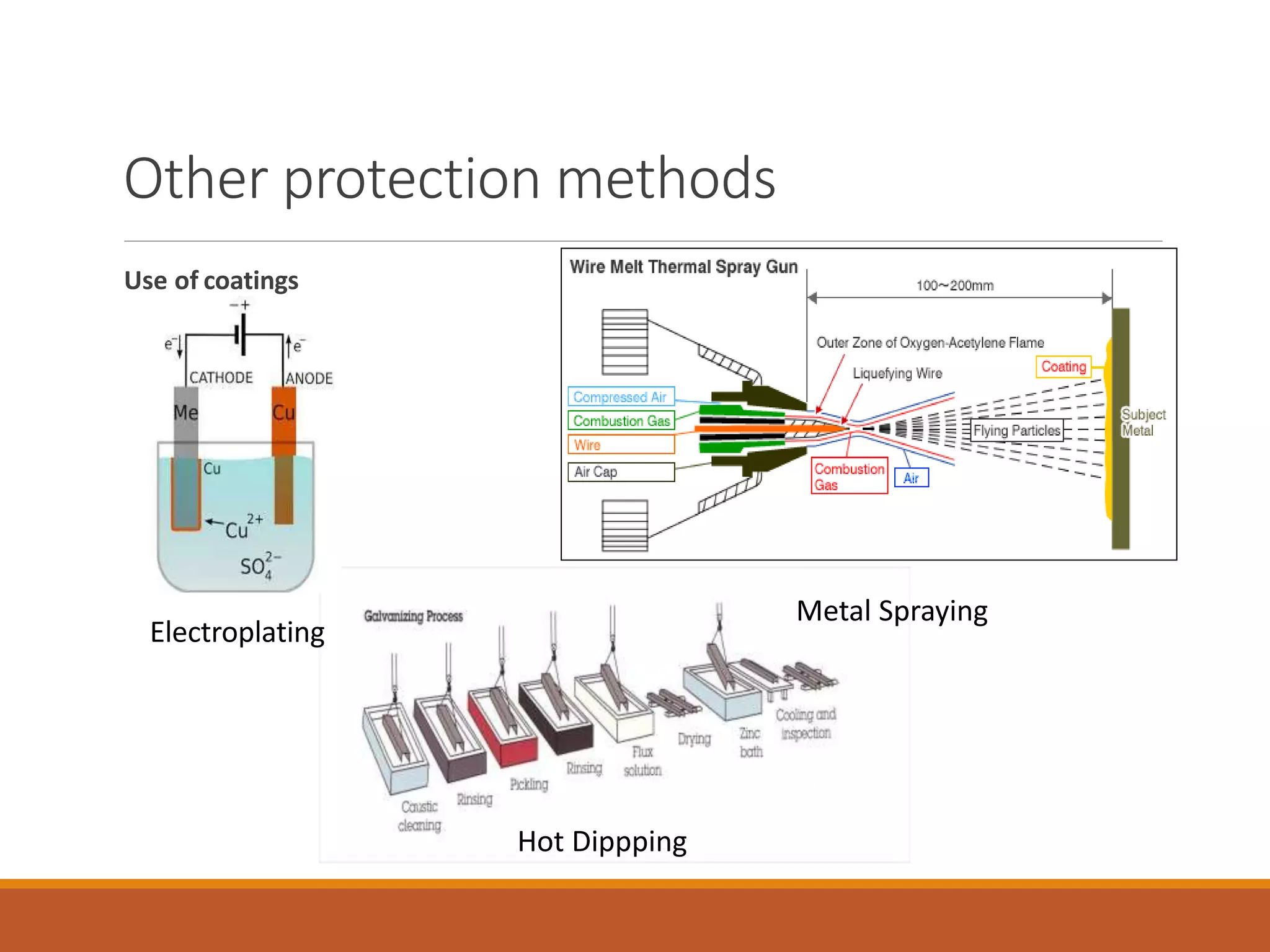 Corrosion and its preventive measures | PPTX