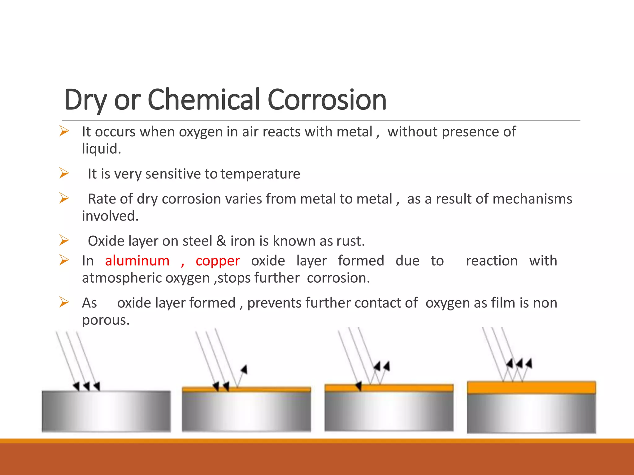 Corrosion and its preventive measures | PPTX