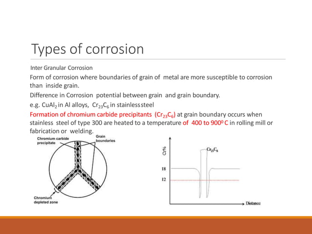 Corrosion and its preventive measures | PPTX