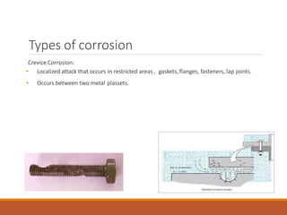 Corrosion and its preventive measures | PPTX