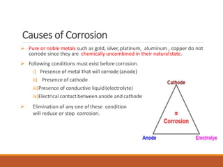 Corrosion and its preventive measures | PPTX