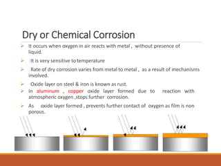 Corrosion and its preventive measures | PPTX