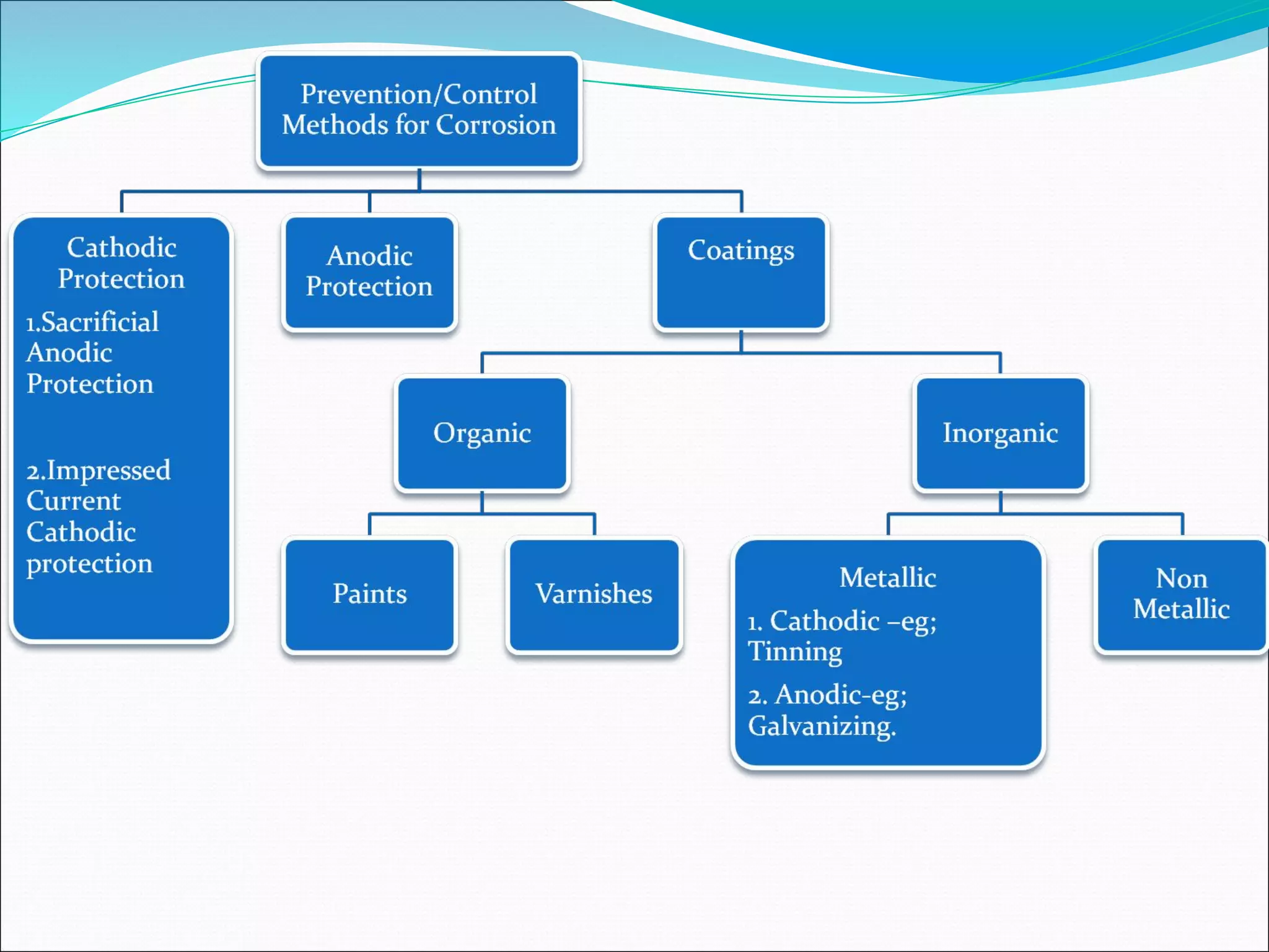 corrosionprevent_paints.pdf
