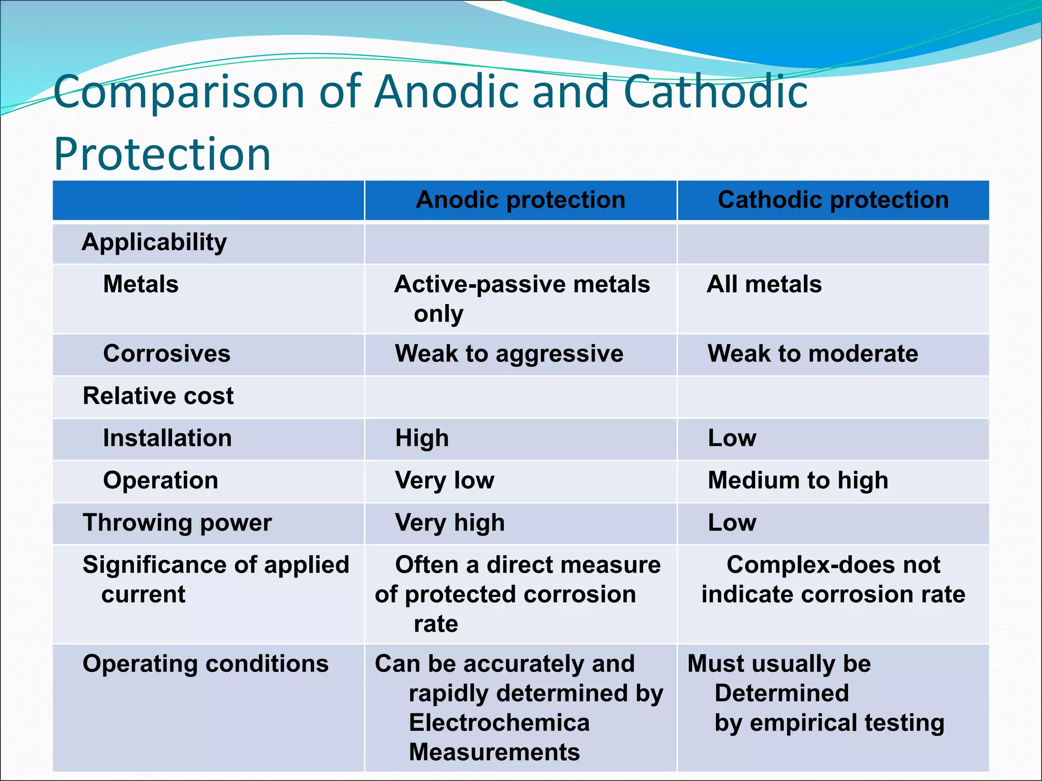 corrosionprevent_paints.pdf