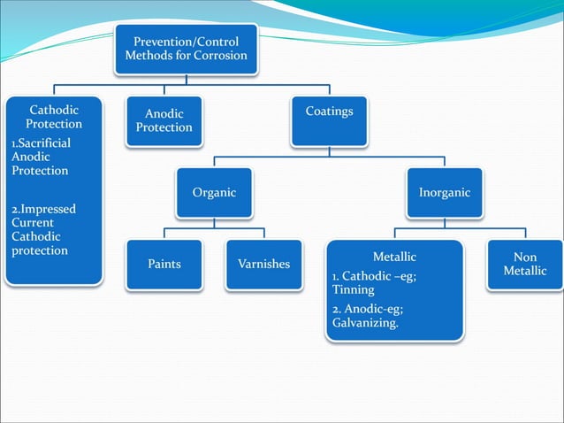 corrosionprevent_paints.pdf