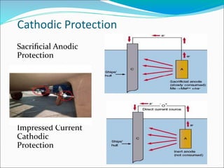 corrosionprevent_paints.pdf
