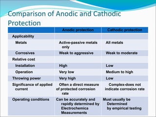 corrosionprevent_paints.pdf