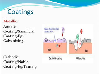 corrosionprevent_paints.pdf