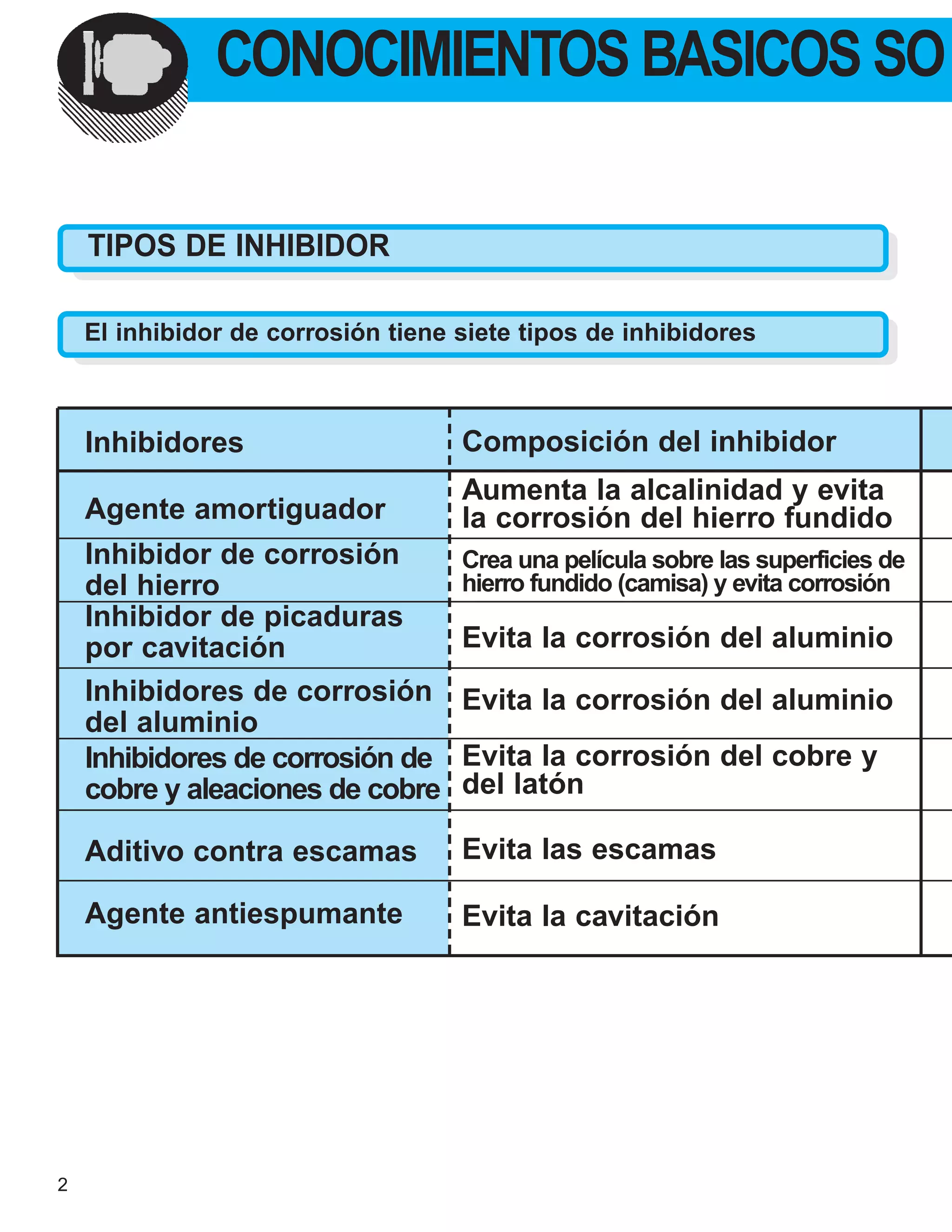 Corrosion resistor | PDF