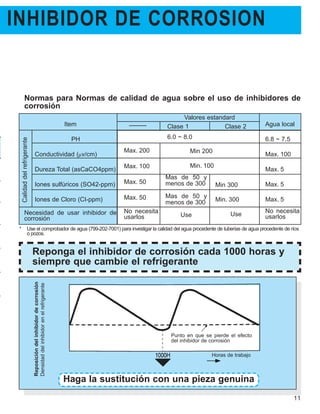 Corrosion resistor | PDF