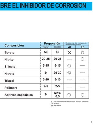 Corrosion resistor | PDF