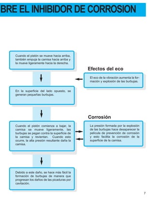 Corrosion resistor | PDF