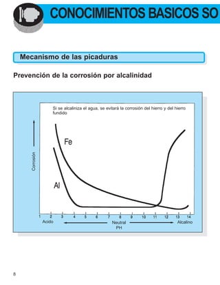 Corrosion resistor | PDF
