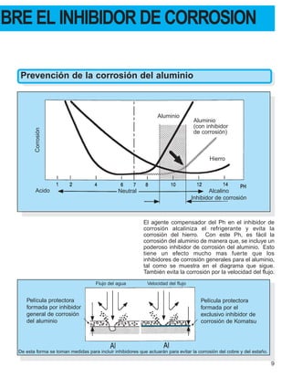 Corrosion resistor | PDF