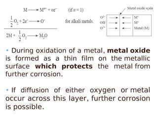 Corrosion sb | PDF