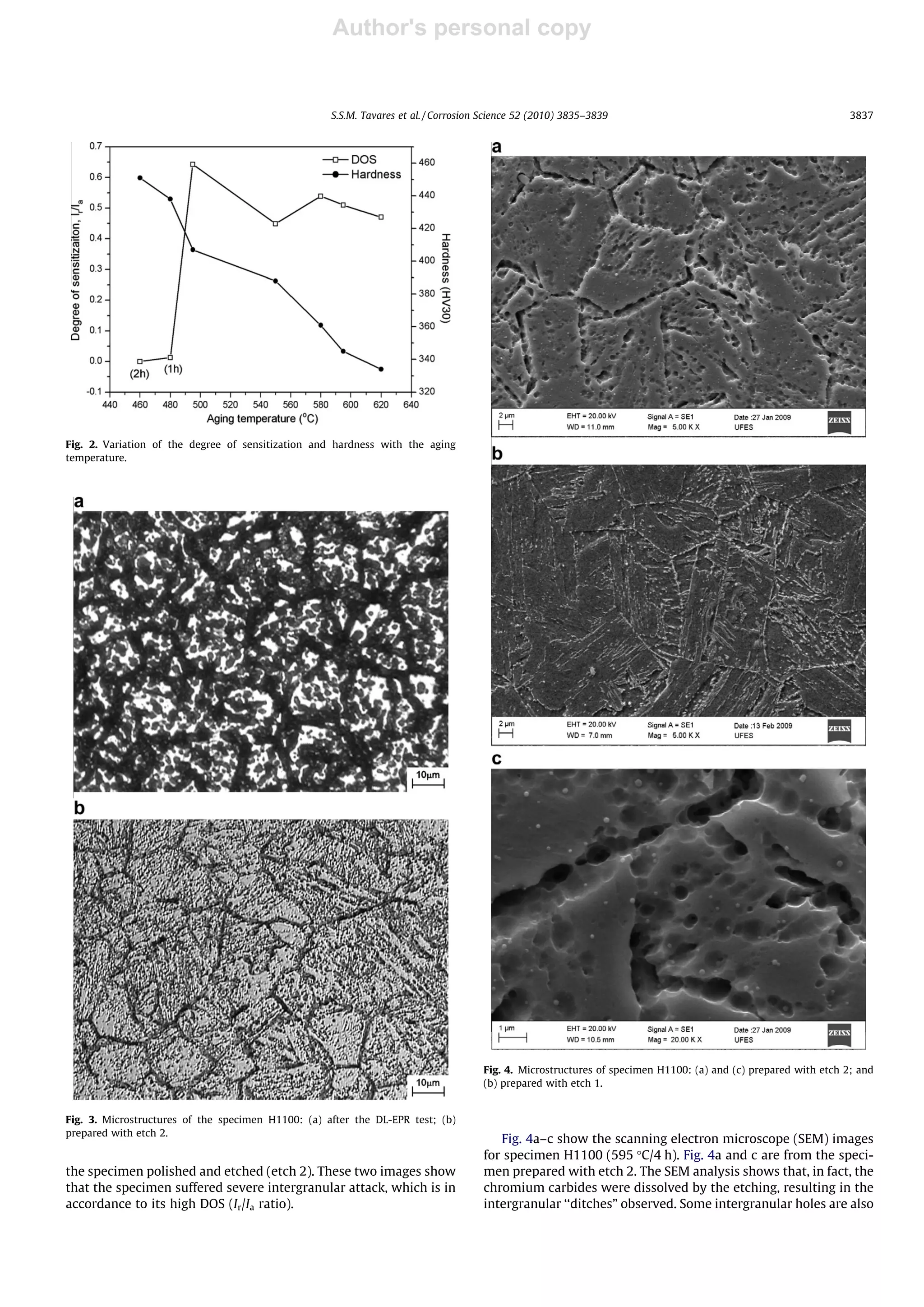 Corrosion science | PDF