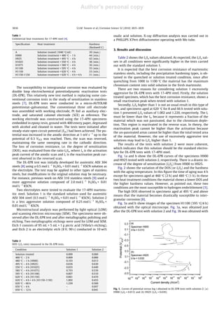 Corrosion science | PDF