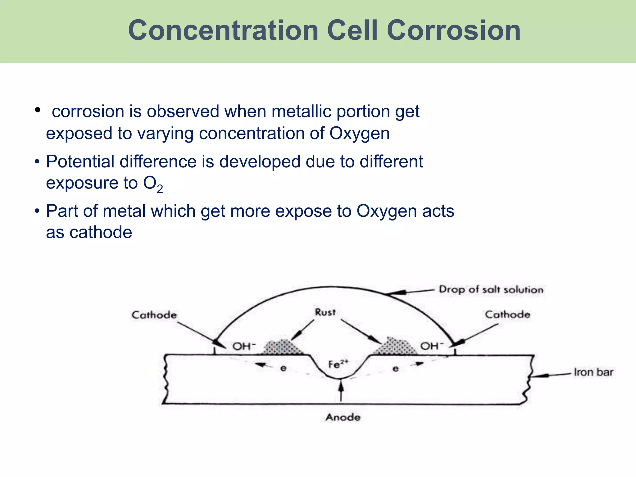 Corrosion_Science.pptx