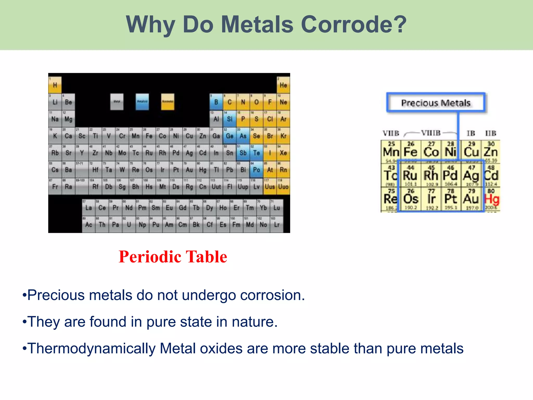 Corrosion_Science.pptx