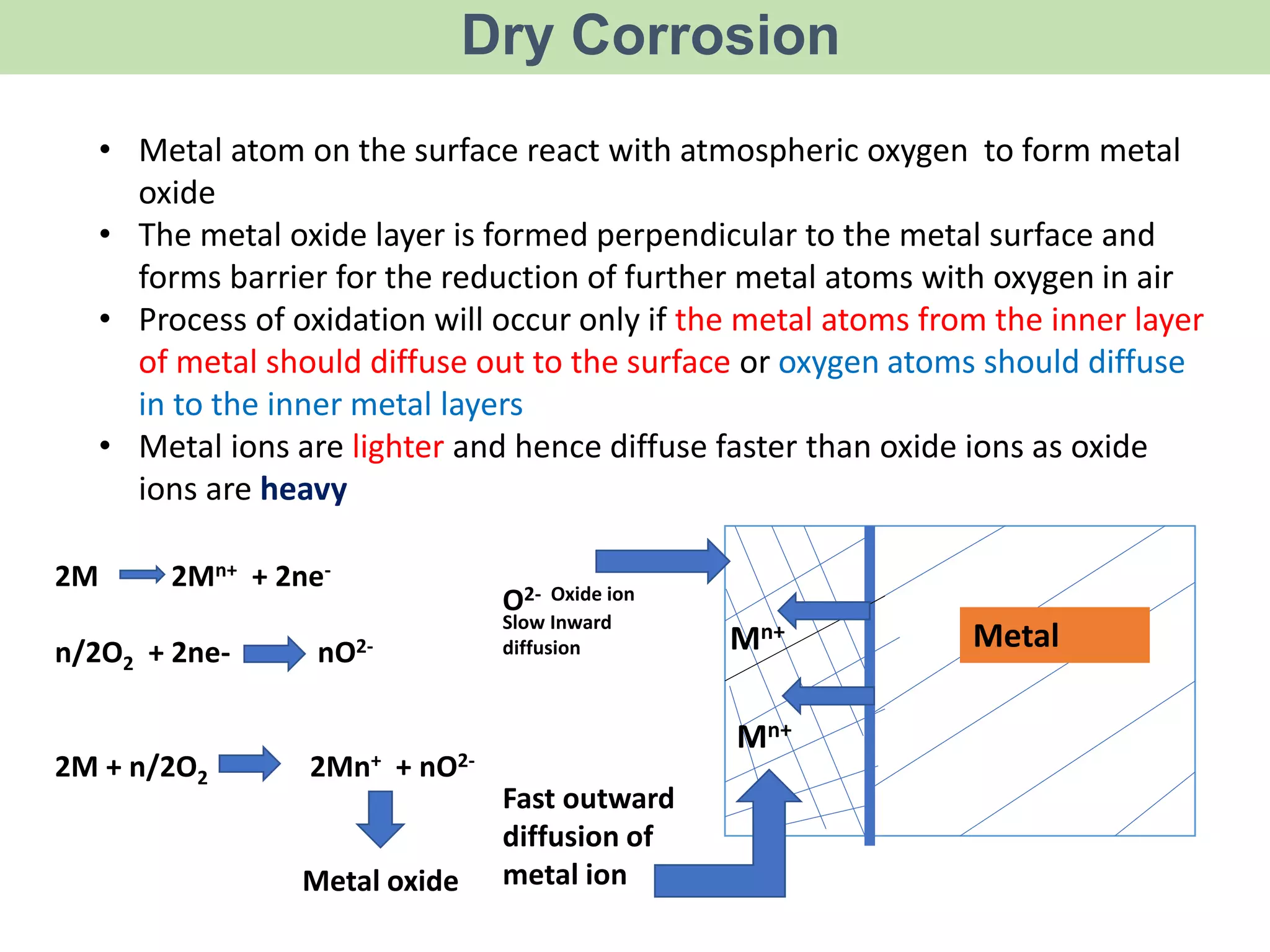 Corrosion_Science.pptx