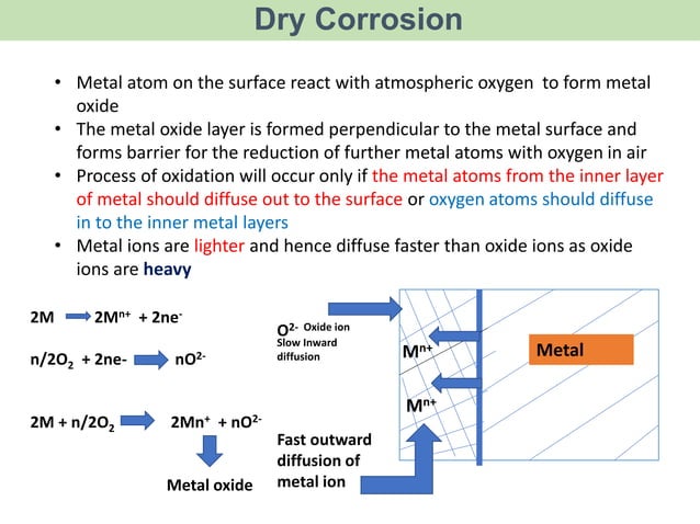 Corrosion_Science.pptx