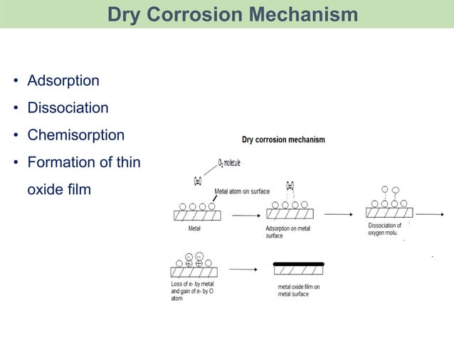 Corrosion_Science.pptx