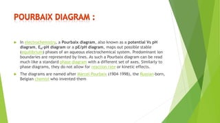 Corrosion science roshni | PPT