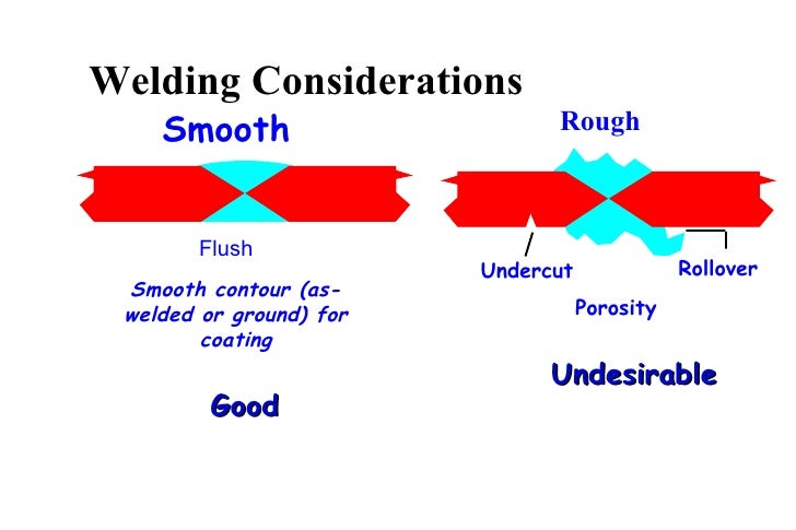 Corrosion Sl Part Three