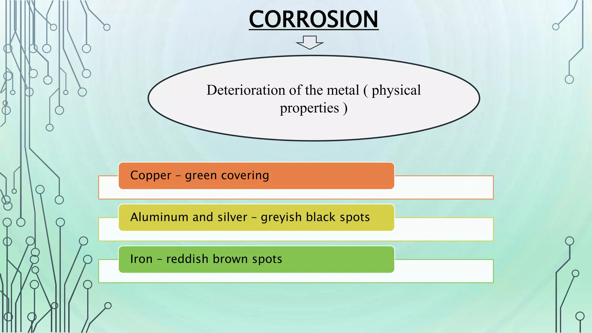 Corrosion std 12 ch 3l RUSTING OF IRON l GALVANIZATION | PPTX