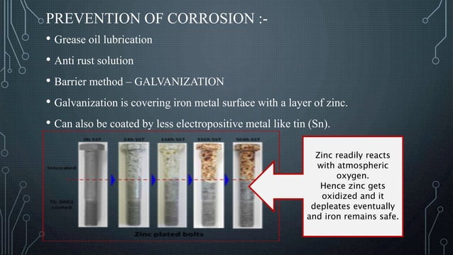 Corrosion std 12 ch 3l RUSTING OF IRON l GALVANIZATION | PPT