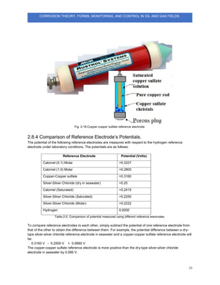 Corrosion theory.pdf