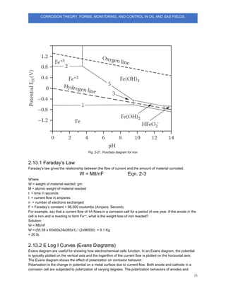 Corrosion theory.pdf