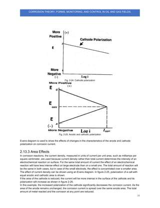 Corrosion theory.pdf