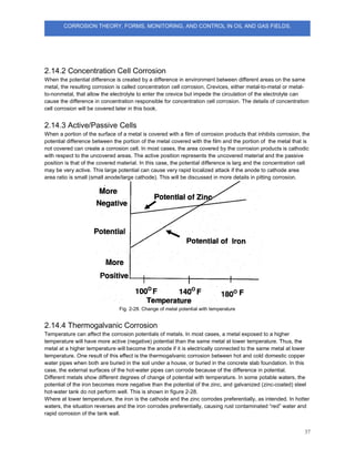 Corrosion theory.pdf
