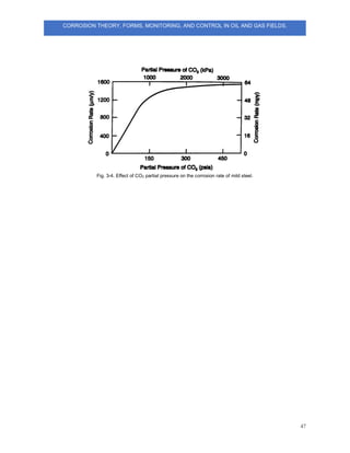 Corrosion theory.pdf