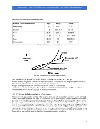 Corrosion theory.pdf