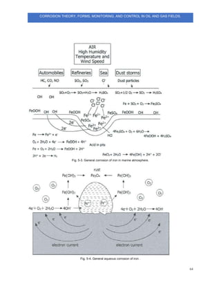 Corrosion theory.pdf
