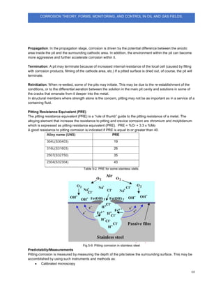 Corrosion theory.pdf