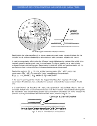 Corrosion theory.pdf
