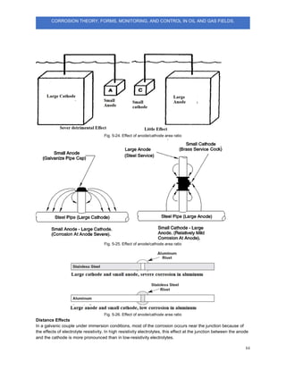 Corrosion theory.pdf