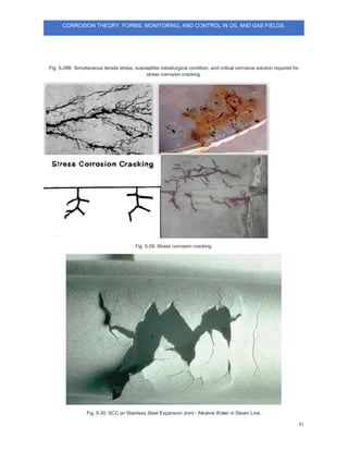 Corrosion theory.pdf