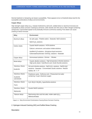 Corrosion theory.pdf