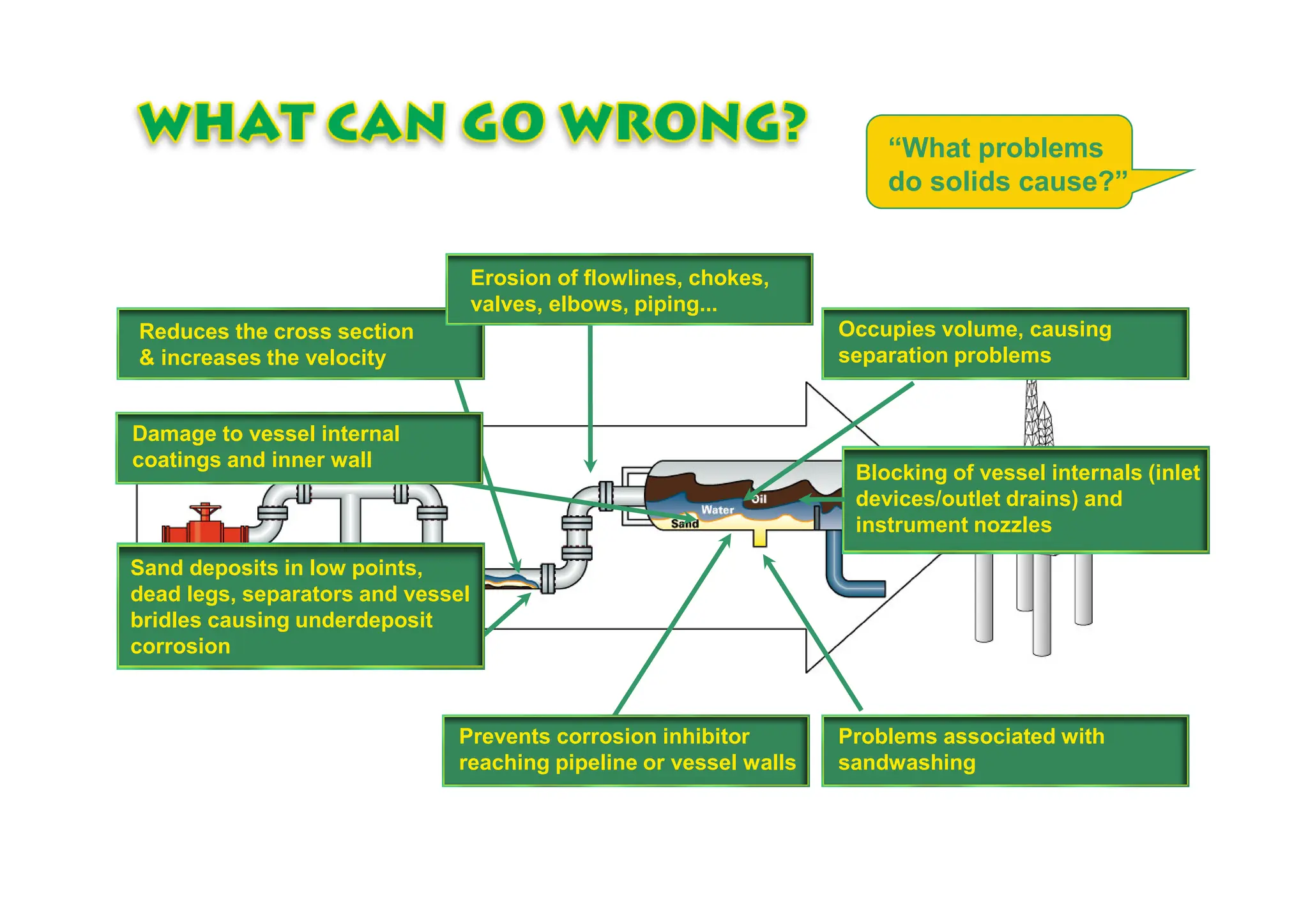 Dlamini mokati Paulos Corrosion Threats.pdf